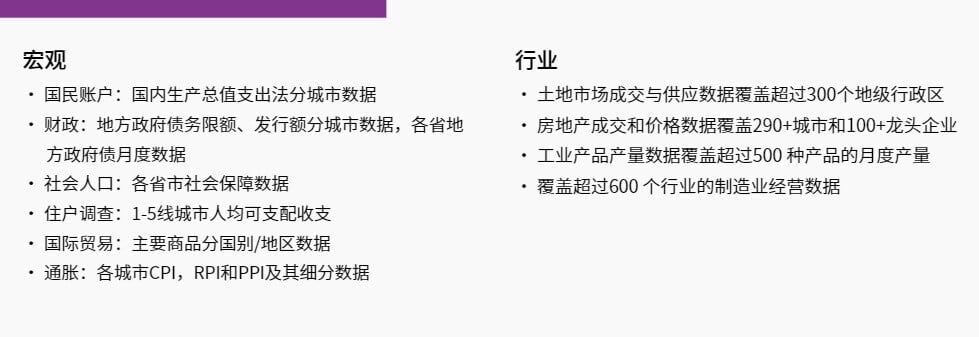 CEIC数据库|宏观数据|行业数据|China Premium